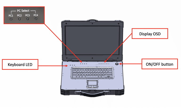 Portable KVM display – Cots