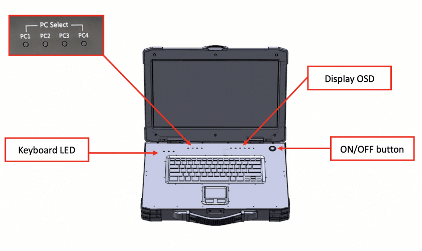 Portable KVM display – Cots